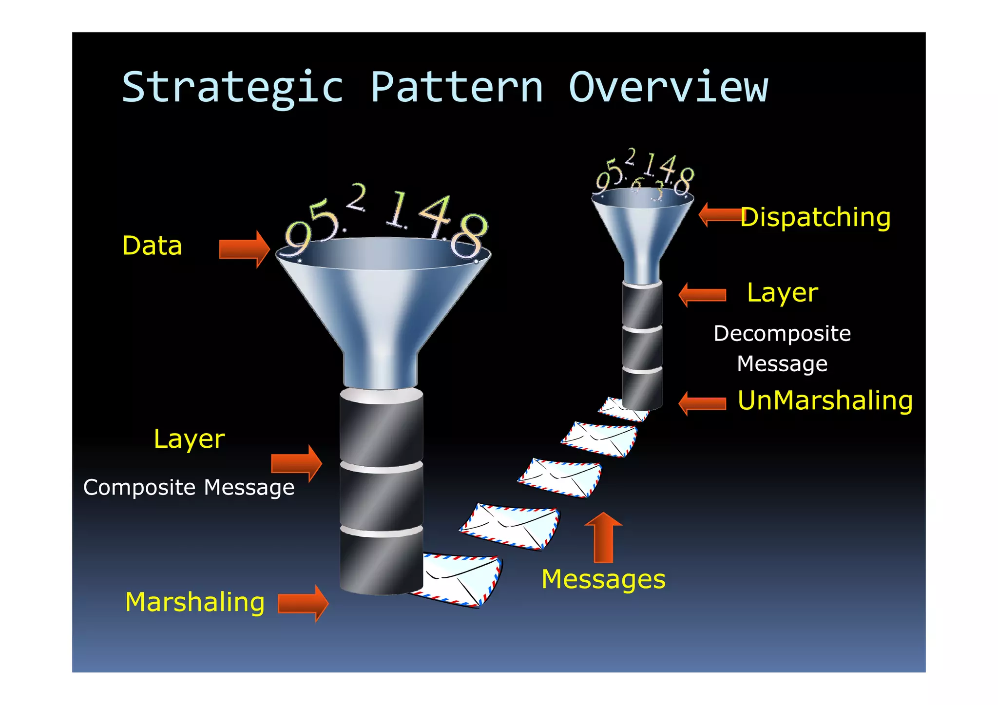 Jawsweb Server Framework Using Patterns Pdf