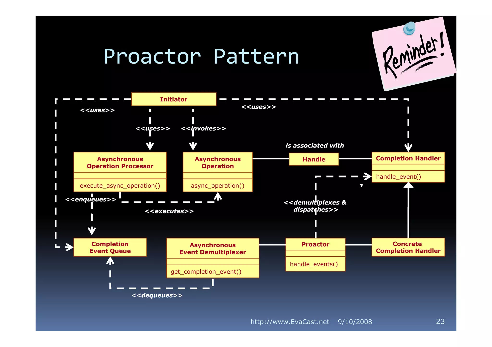 Jawsweb Server Framework Using Patterns Pdf