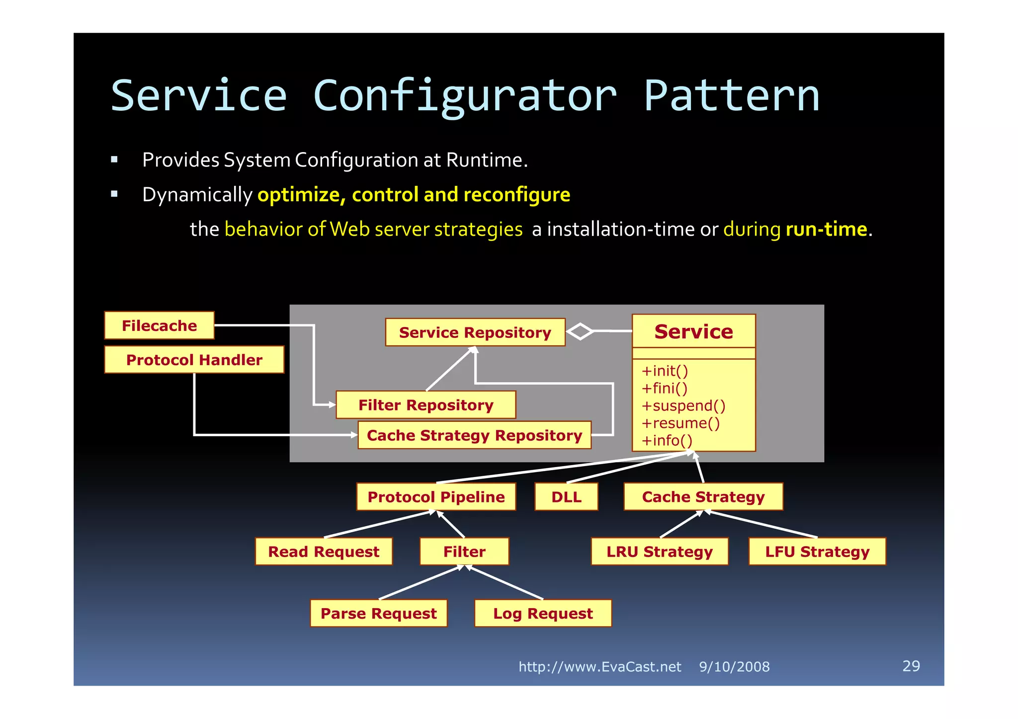 JAWS(Web Server Framework Using Patterns) | PDF