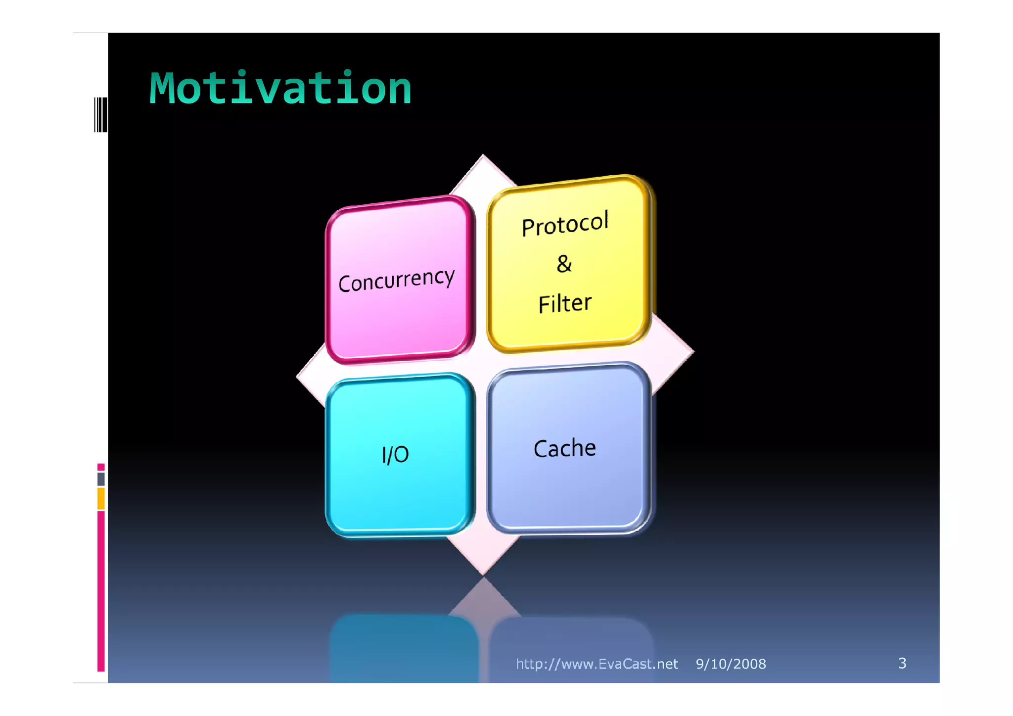 JAWS(Web Server Framework Using Patterns) | PDF