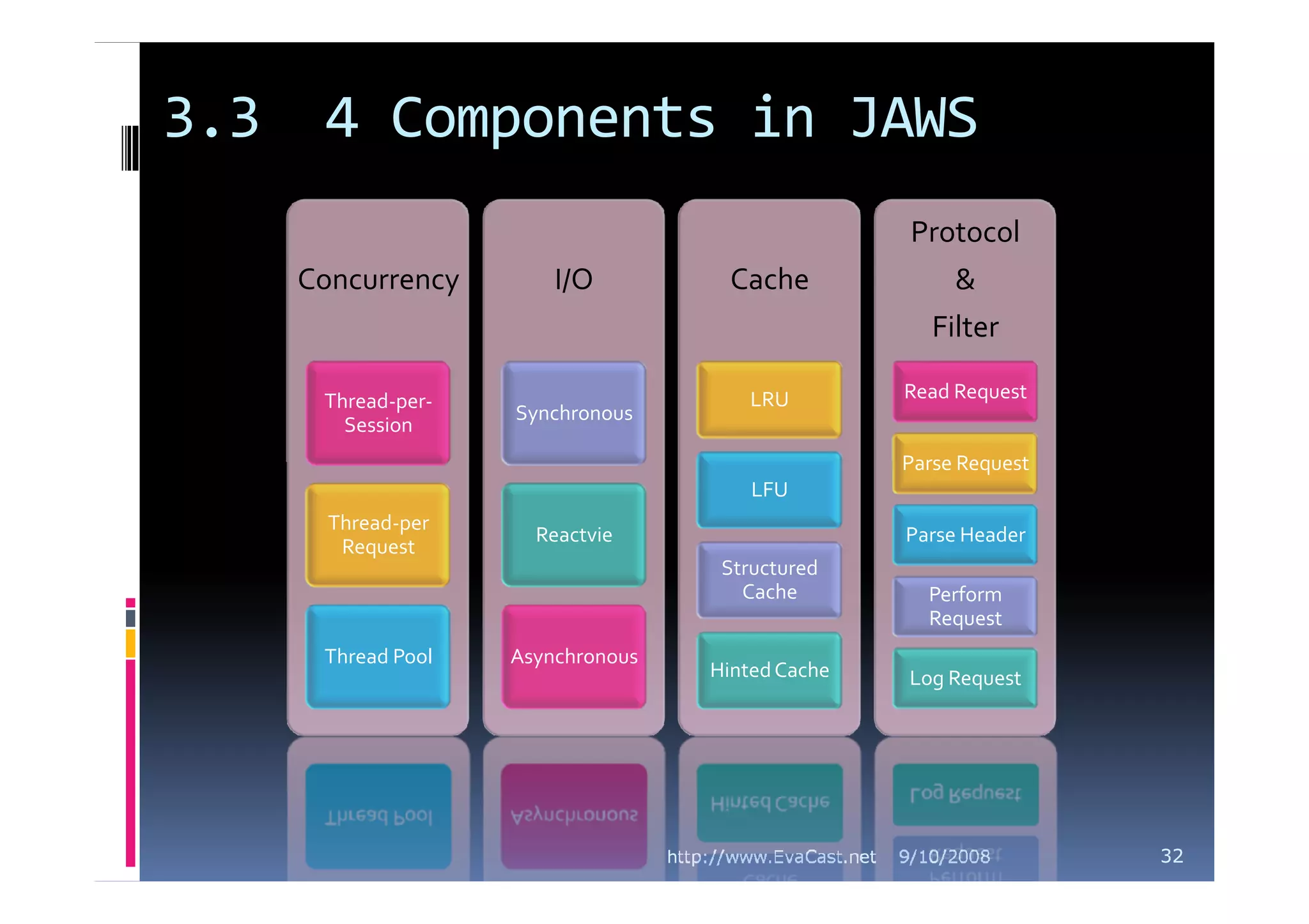 Jawsweb Server Framework Using Patterns Pdf