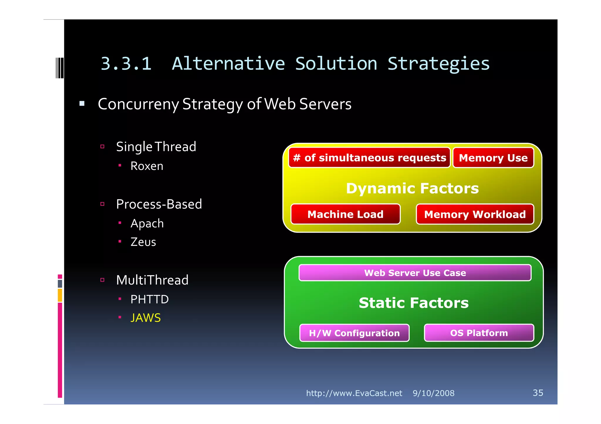 JAWS(Web Server Framework Using Patterns) | PDF