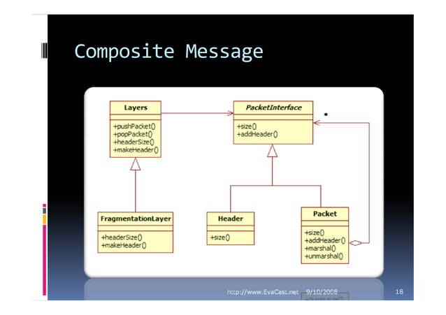 JAWS(Web Server Framework Using Patterns) | PDF