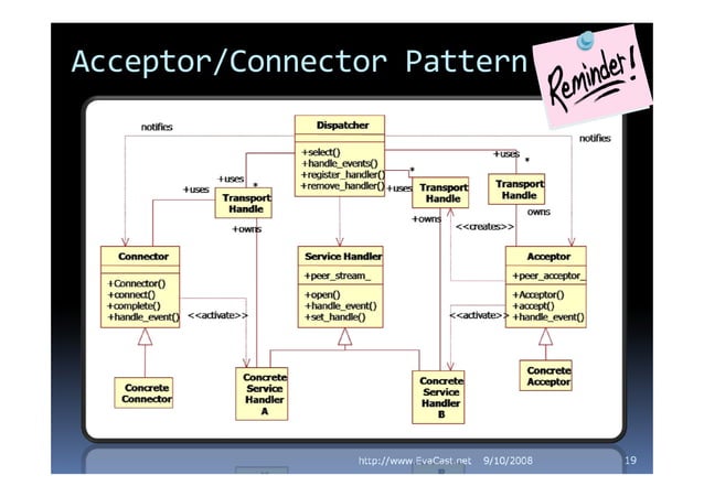 JAWS(Web Server Framework Using Patterns) | PDF