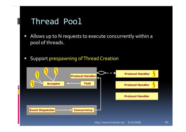 JAWS(Web Server Framework Using Patterns) | PDF