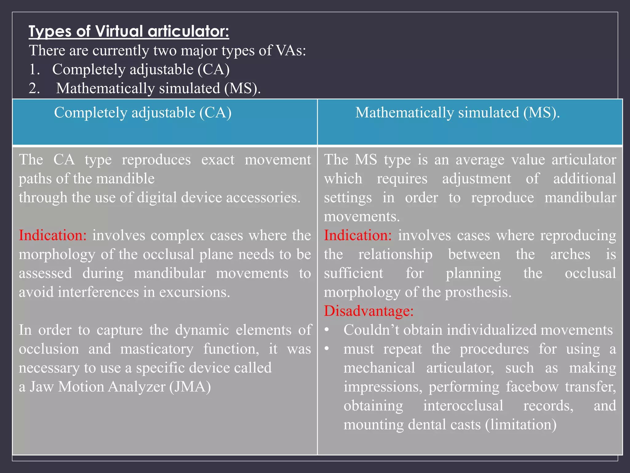 Registration of Mandibular movements .pdf