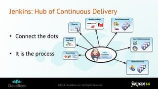 Pimp your Continuous Delivery Pipeline with Jenkins workflow (W-JAX 14) | PPT