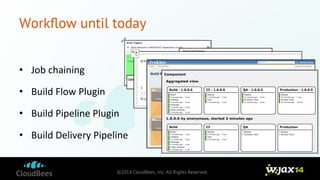 Pimp your Continuous Delivery Pipeline with Jenkins workflow (W-JAX 14) | PPT