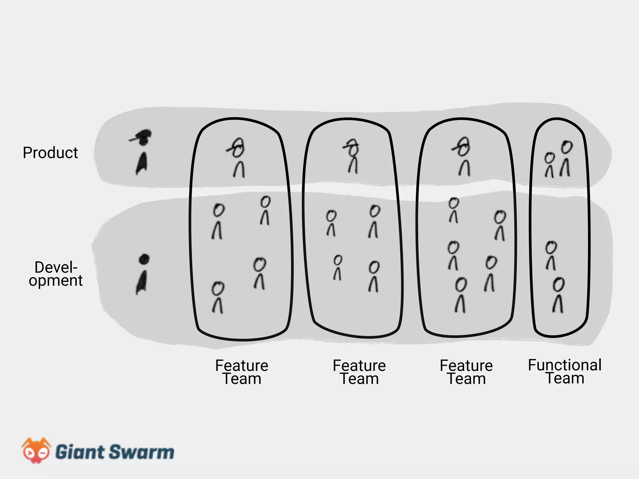 How to scale product development when you no longer fit in one room ...