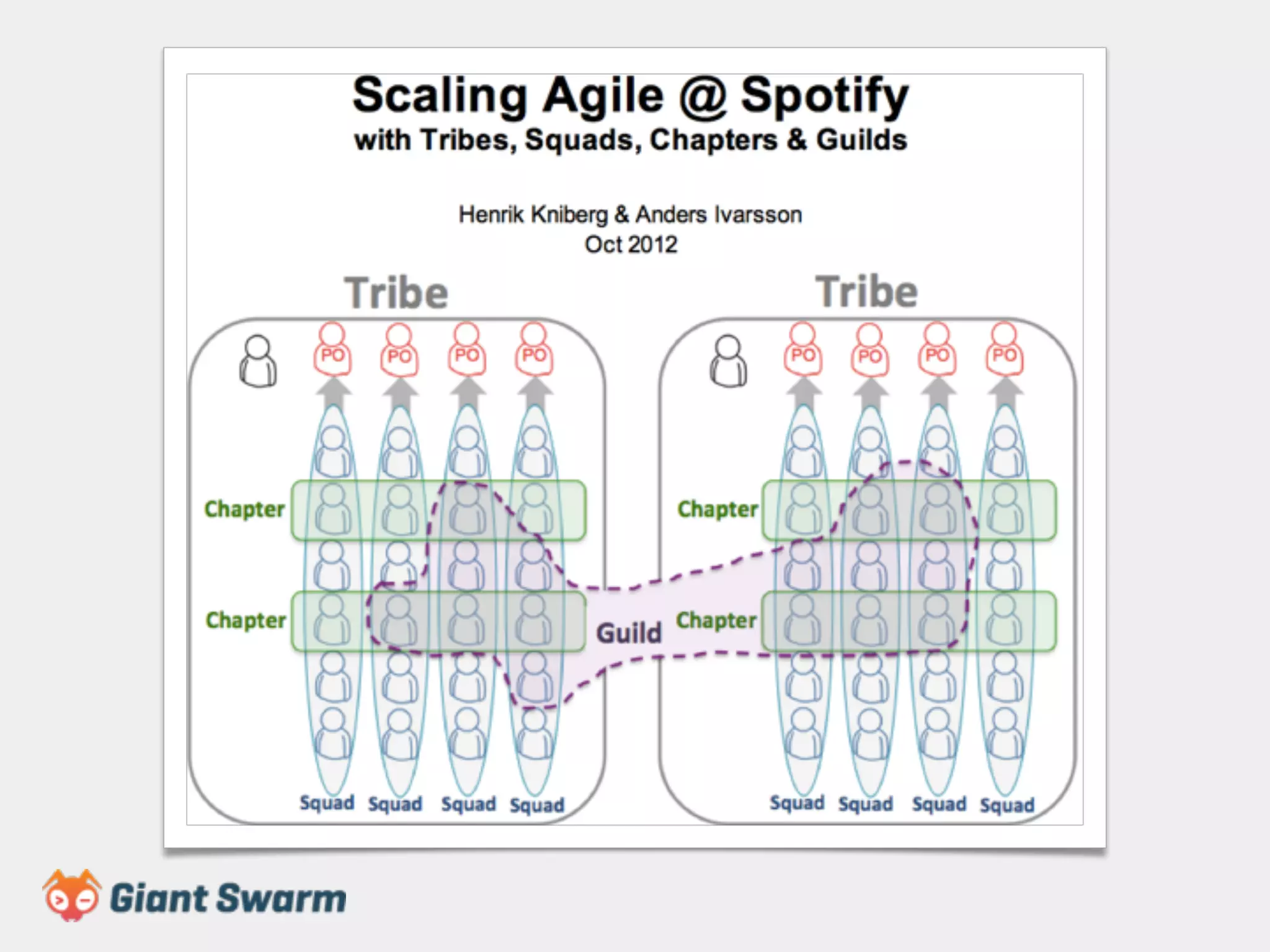 How to scale product development when you no longer fit in one room ...