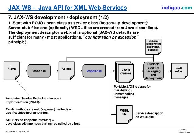 Java Api For Xml Web Services Jax Ws