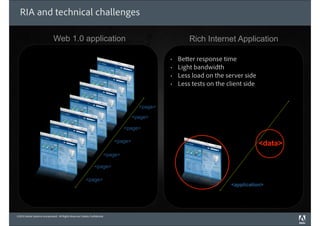 Jax2010 adobe lcds | PDF | Web Development | Internet