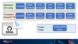 20241009 JAX 2024 Putting Sec in DevSecOps for an AWS Lambda Based System | PDF