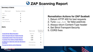 20241009 JAX 2024 Putting Sec in DevSecOps for an AWS Lambda Based System | PDF