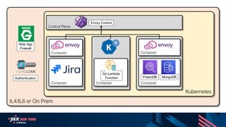 20241009 JAX 2024 Putting Sec in DevSecOps for an AWS Lambda Based System | PDF