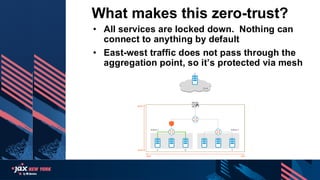 20241009 JAX 2024 Putting Sec in DevSecOps for an AWS Lambda Based System | PDF