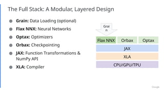 GDG AI for Science Australia - JAX AI Stack | PPTX
