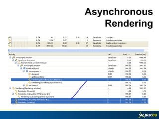 Jax Ajax Architecture | PPT | Web Development | Internet