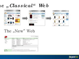 Jax Ajax Architecture | PPT | Web Development | Internet