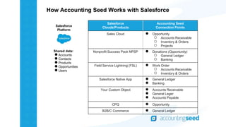 Jax, FL Admin Group Presents: Accounting Seed Overview & Pardot vs ...