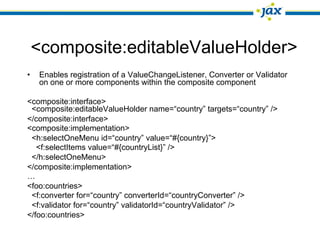 JSF2 Composite Components - Ian Hlavats | PDF | Web Development | Internet