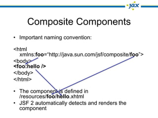 JSF2 Composite Components - Ian Hlavats | PDF | Web Development | Internet