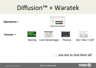 Achieving genuine elastic multitenancy with the Waratek Cloud VM for ...