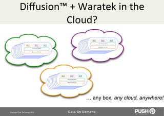 Achieving genuine elastic multitenancy with the Waratek Cloud VM for ...