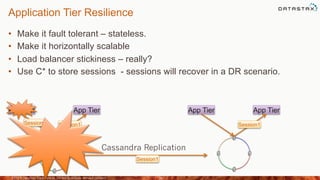 Designing Resilient Application Platforms with Apache Cassandra - Hayato Shimizu (DataStax ...