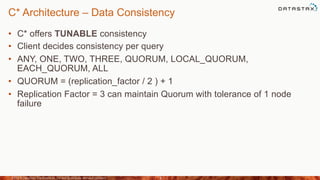 Designing Resilient Application Platforms with Apache Cassandra - Hayato Shimizu (DataStax ...