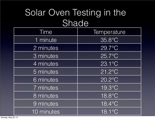 Jaxon holt designing a solar oven