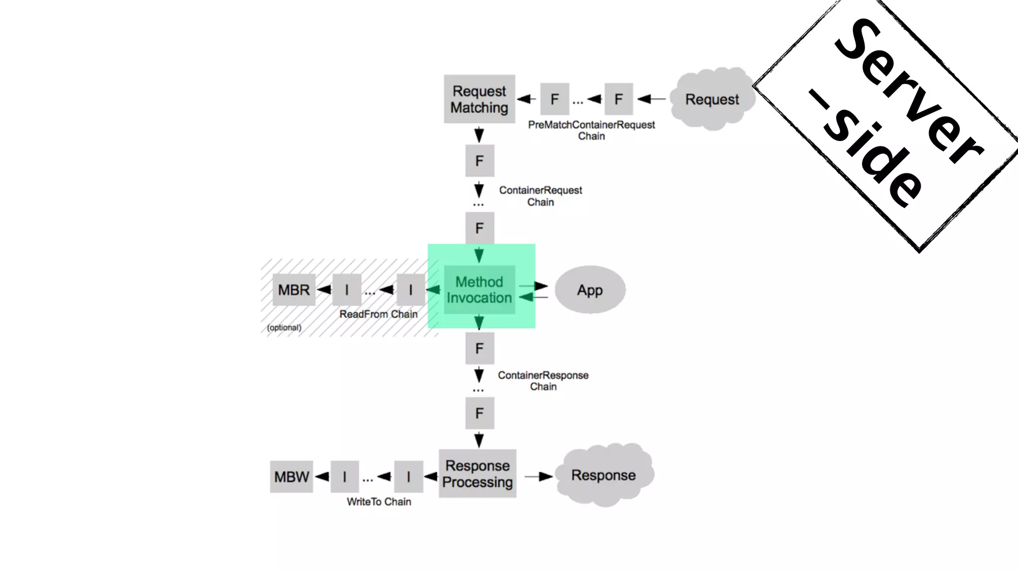 JAX-RS 2.0 New Features | PPT
