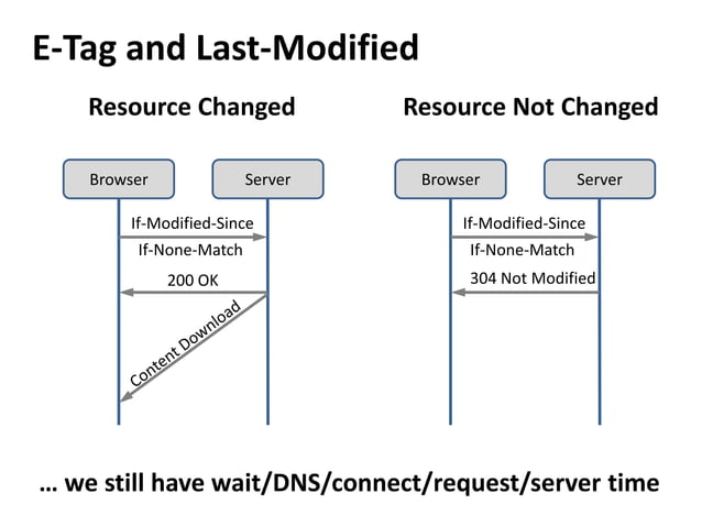 Architecture in Ajax Applications | PPT