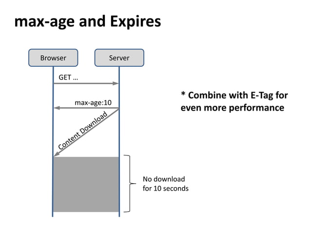 Architecture in Ajax Applications | PPT
