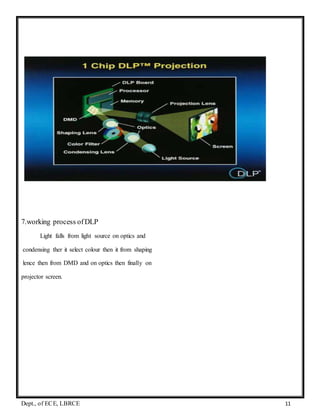 REPORT ON PROJECTORS | DOCX