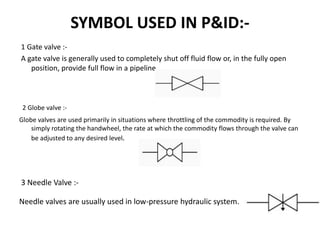 Symbol used in p&id | PPTX