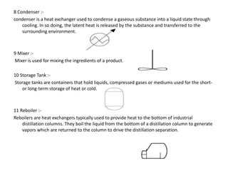 Symbol used in p&id | PPTX