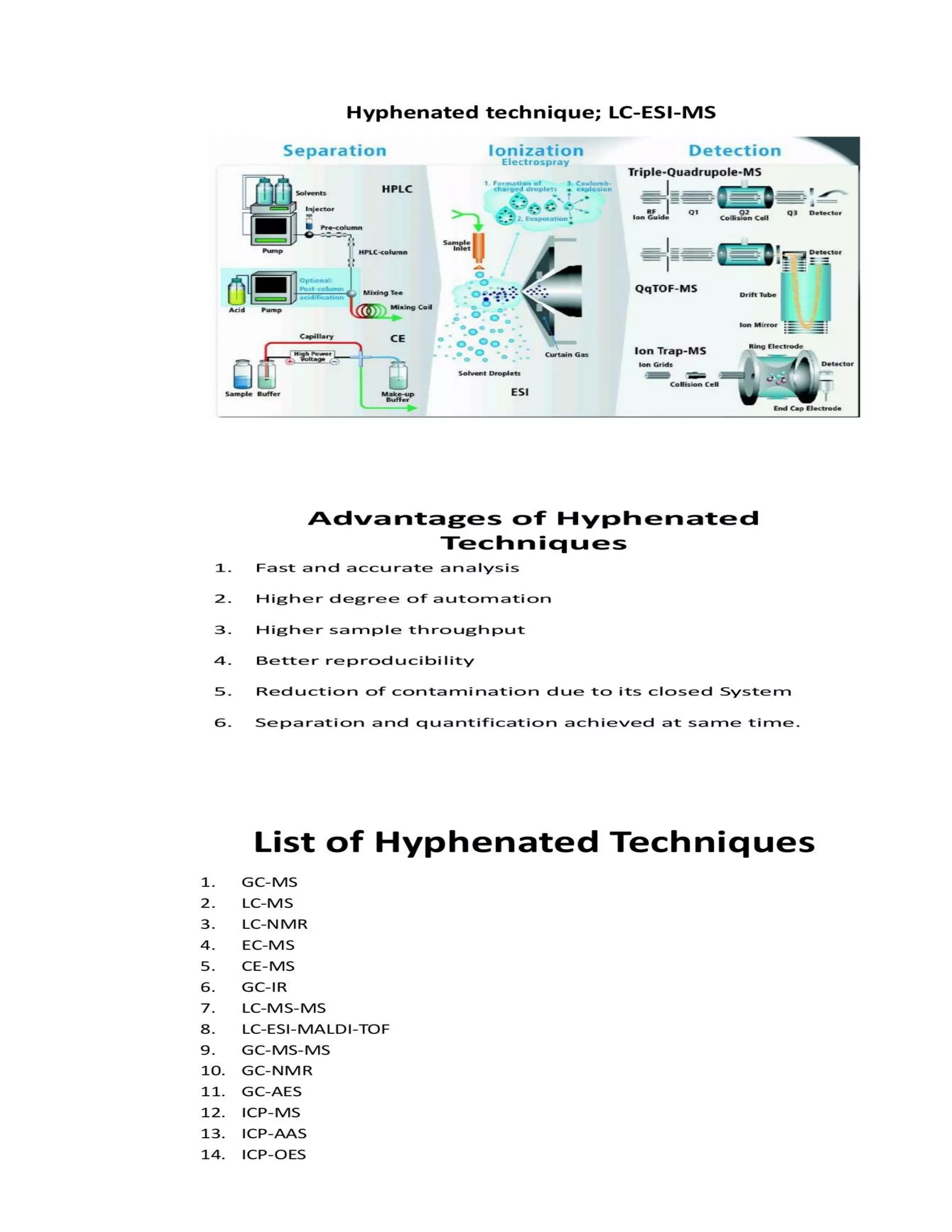Hyphenated techniques | PDF
