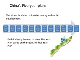 Economic development lessons from China | PPTX