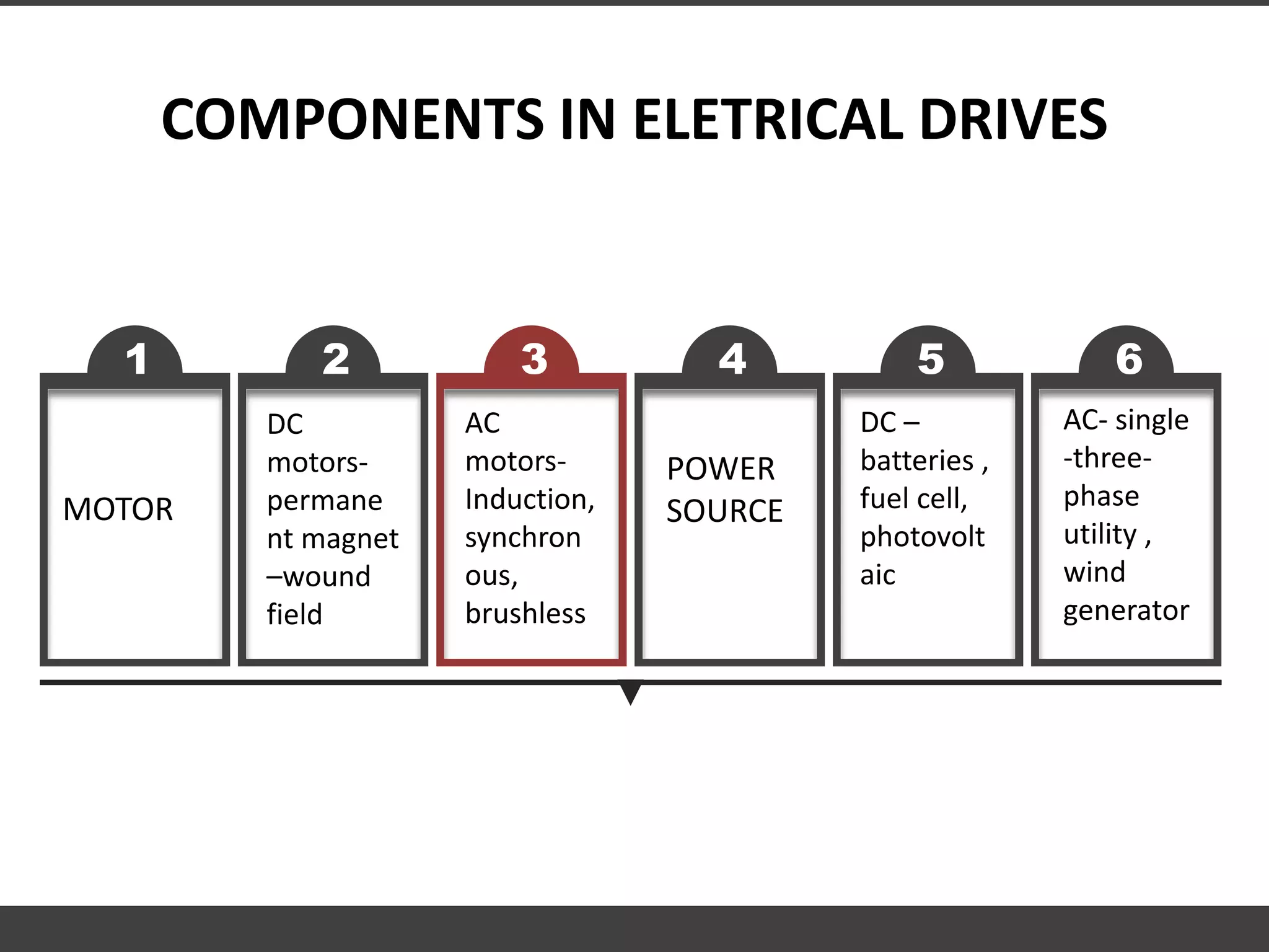 ELECTRICAL AC AND DC DRIVES | PPTX