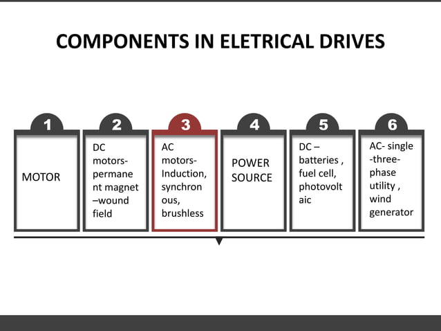 ELECTRICAL AC AND DC DRIVES | PPTX