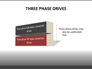 ELECTRICAL AC AND DC DRIVES | PPTX