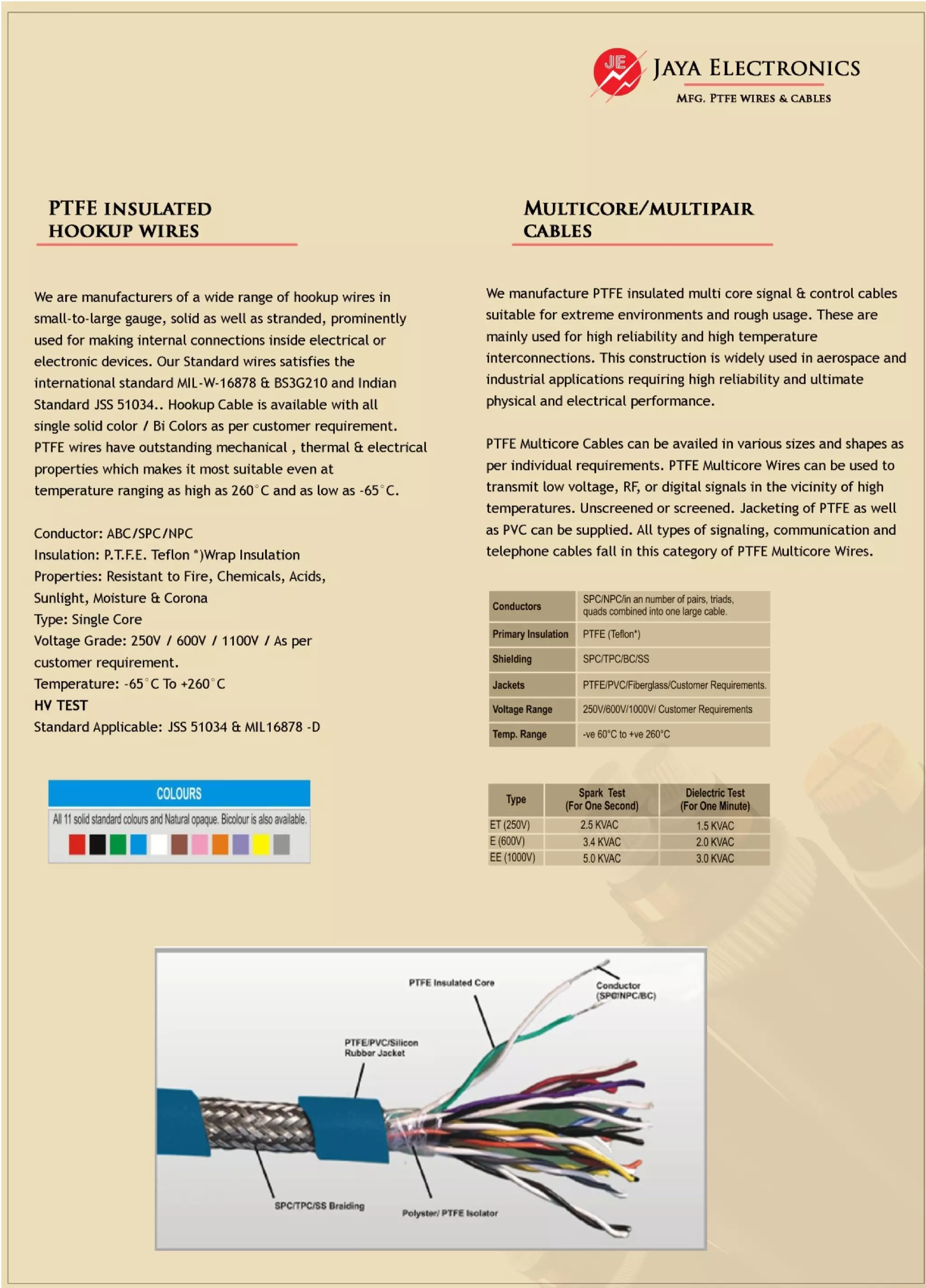 Jaya Electronics, Ghaziabad, Electrical Wires | PDF