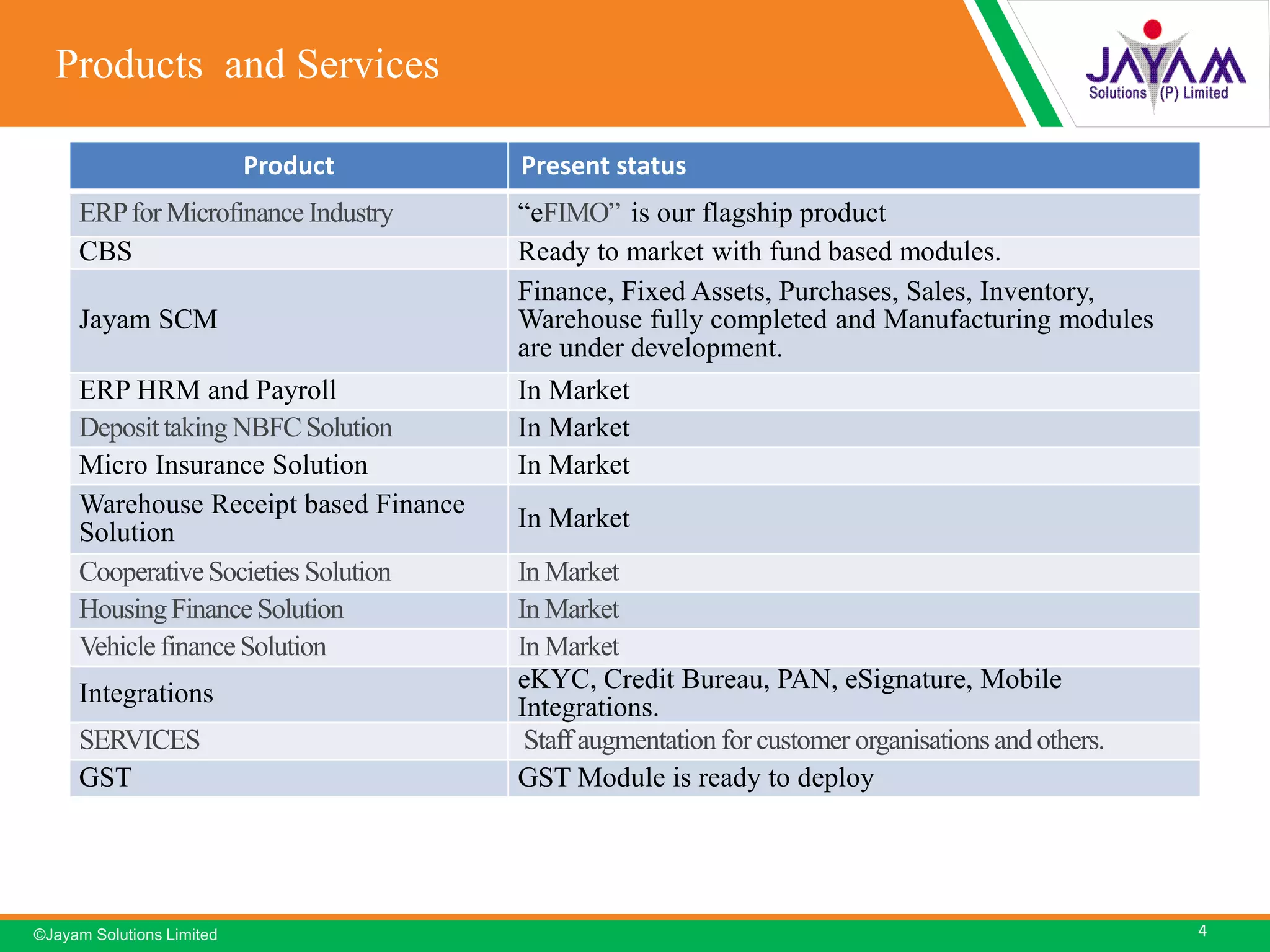 Jayam Solutions corporate profile | PPSX