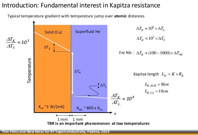 Jay amrit kapitza resistance at niobiumsuperfluid he interfaces