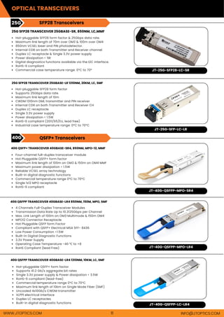 JTOPTICS Product Catalogue Jayani Technologies LTD- MPO, Transceiver ...