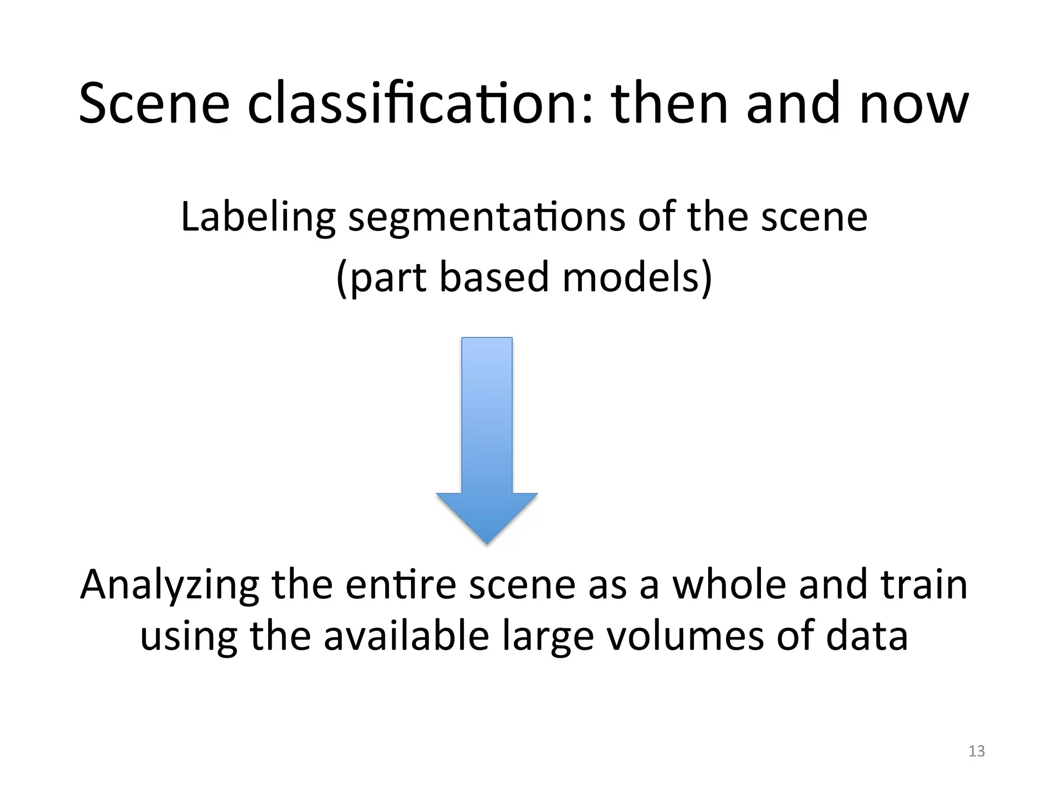 Scene Classification Using Convolutional Neural Networks Jayani