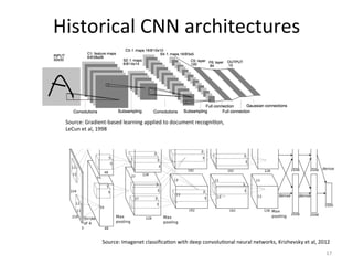 Scene classification using Convolutional Neural Networks - Jayani ...