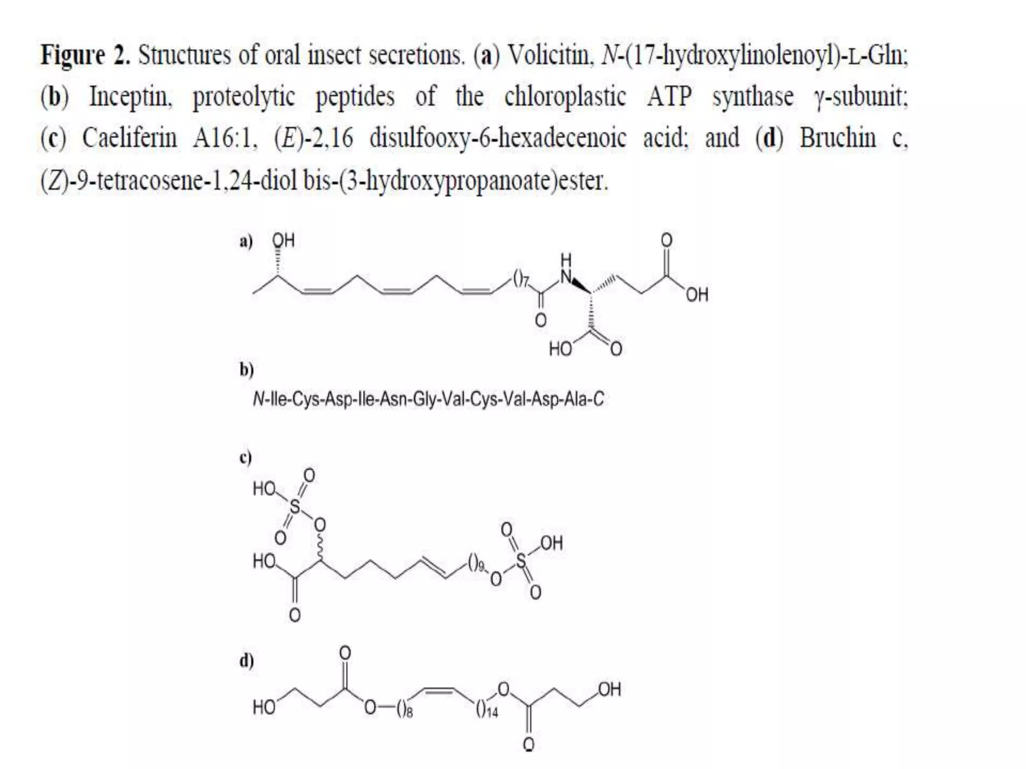 Defense Mechanism in Plants Against Insects | PPTX