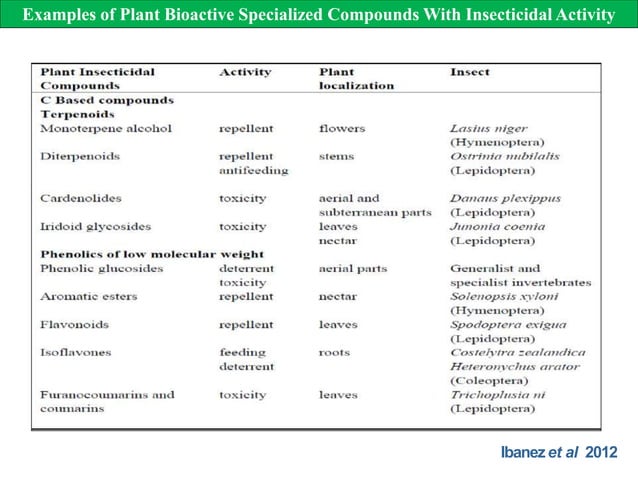 Defense Mechanism in Plants Against Insects | PPTX | Gardening | Home ...
